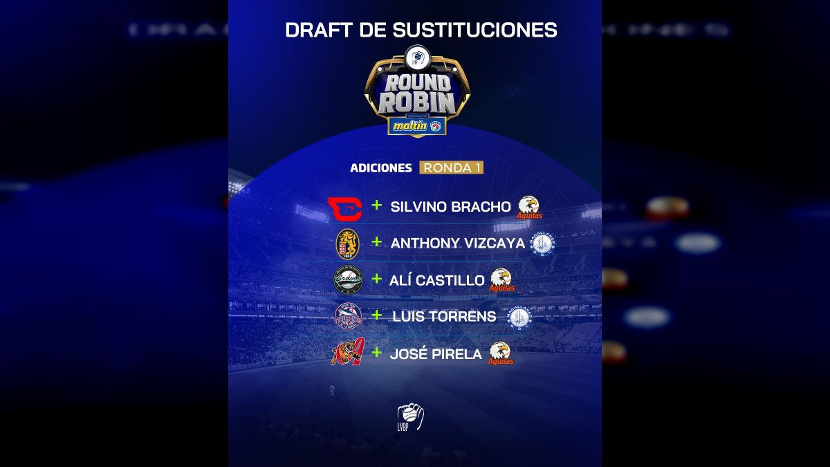 Listo el draft de adiciones y sustituciones de los cinco equipos clasificados al Round Robin de ...